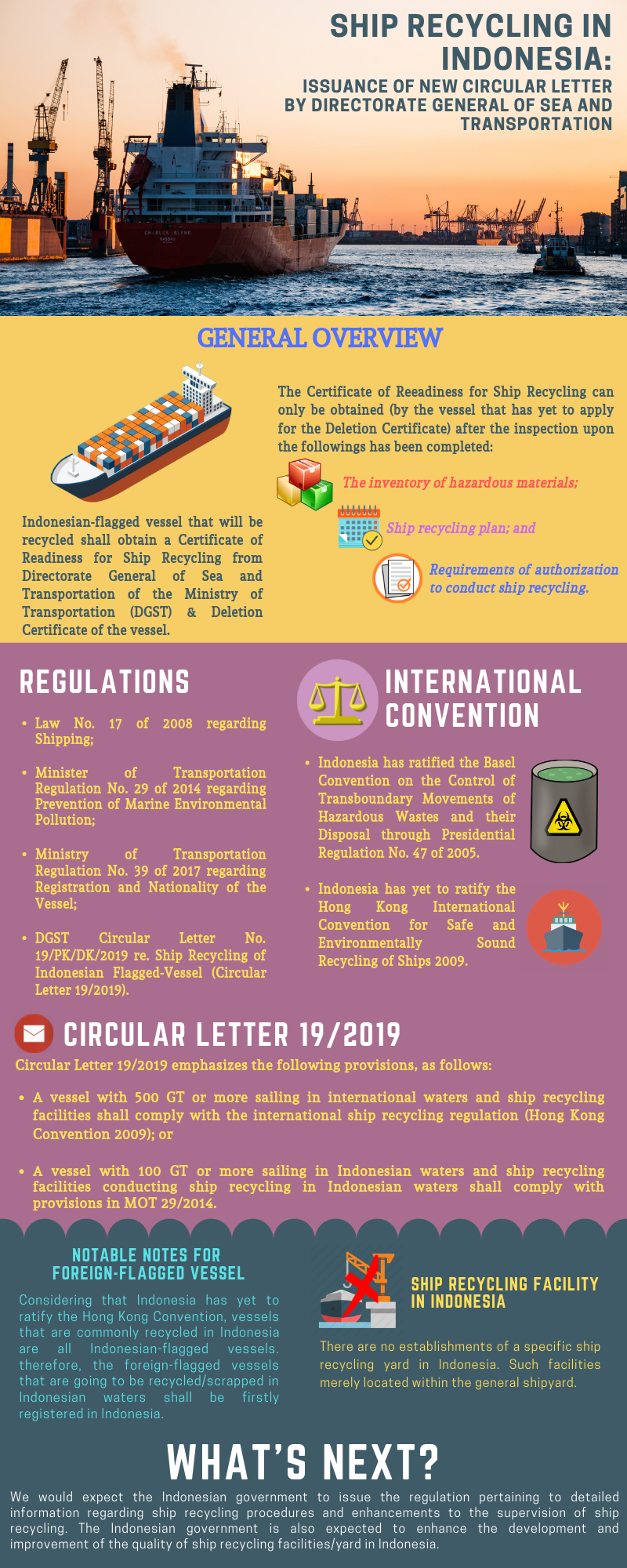 Ship Recycling in Indonesia: Issuance of New Circular Letter by ...