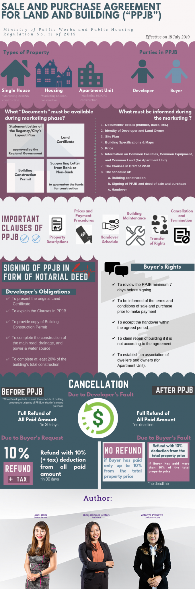Sale and Purchase Agreement for Land and Building (“PPJB”) – Budidjaja ...