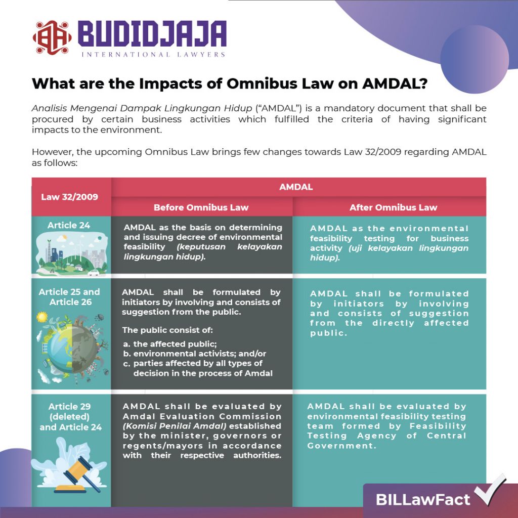 What are the Impacts of Omnibus Law on AMDAL? – Budidjaja International ...