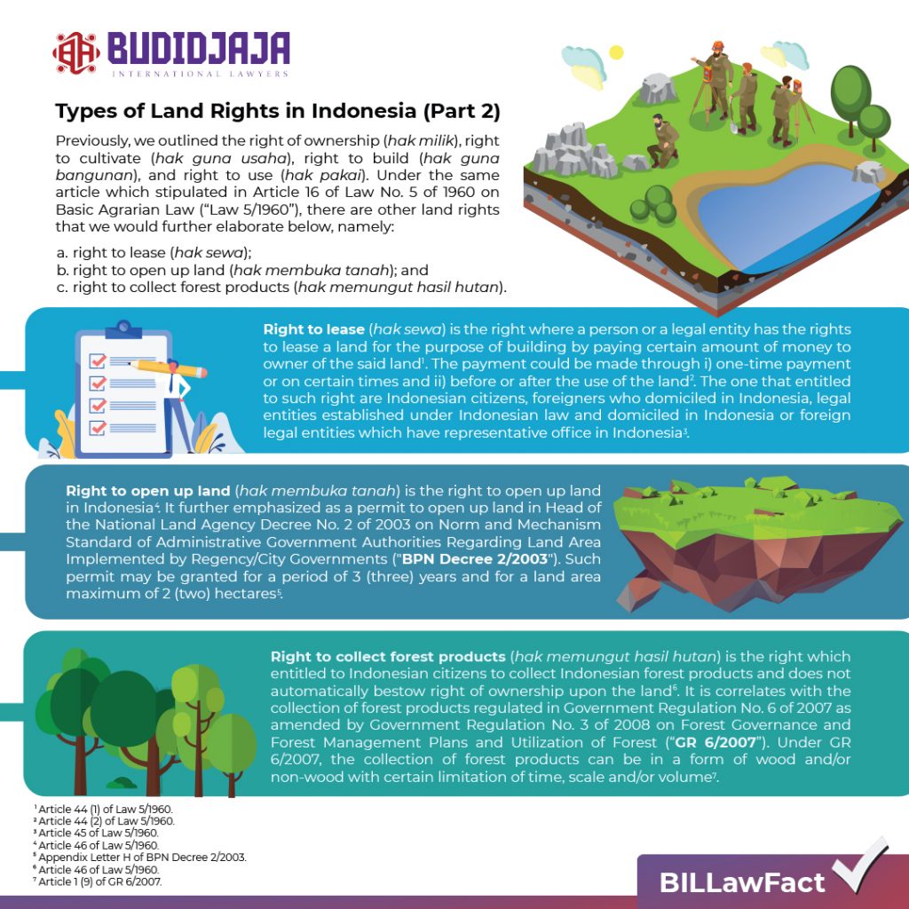 Types of Land Rights in Indonesia (Part 2)